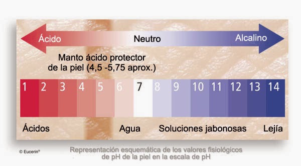 MILWAUKEE MEDIDORES: EL PH DE LA PIEL